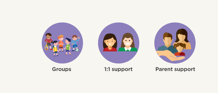 Early Childhood Intervention Support Services | ECIS Key Worker Model ...